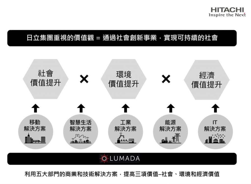 日立集團核心價值觀 | 日立永大電梯官網